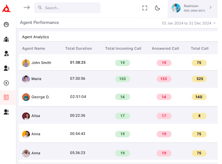 Sales Ninja | Call CRM Management Software in India